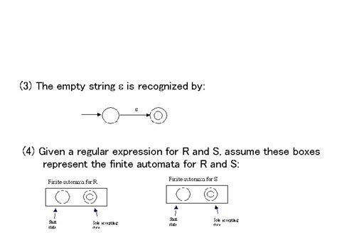 Lexical Analysis Using Deterministic Finite Automata Nondeterministic