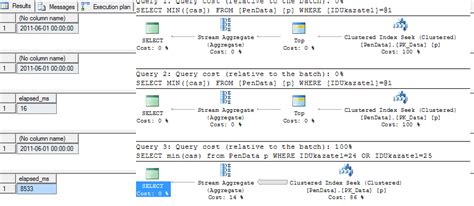 Sql Server Index Seek Much Slower With Or Condition Compared With