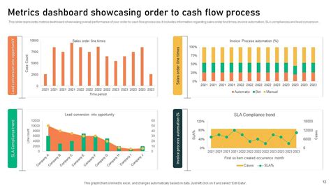 Order To Cash Flow Process Powerpoint Ppt Template Bundles PPT PowerPoint