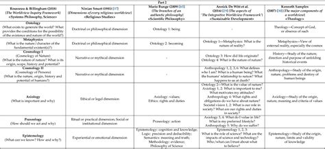 Table 2 From A Systematic Framework For Exploring Worldviews And Its Generalization As A Multi