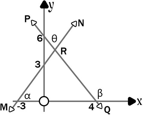 euclidean geometry formulae distance midpoint gradient angles of