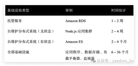 Terraform：多云、混合云环境下实现基础设施即代码 腾讯云开发者社区 腾讯云