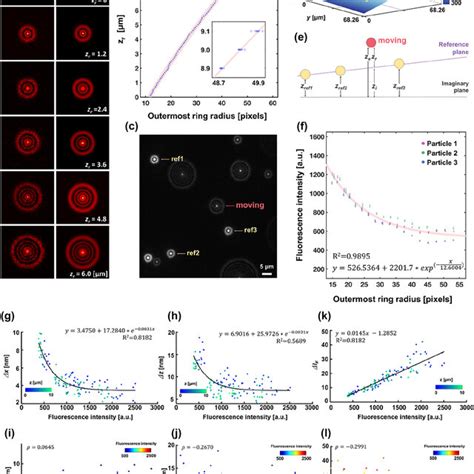 Three Dimensional Tracking Of Fluorescent Emitters A Diffraction Download Scientific Diagram