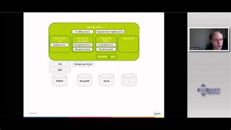 Spring Restful Web Services Architecture Diagram