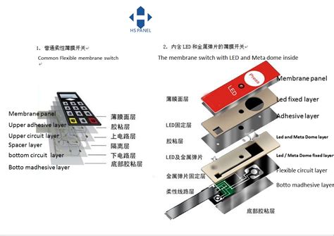 Membrane Switch Panel For Washing Machine