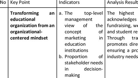 The Researchs Key Indicator Points Download Scientific Diagram
