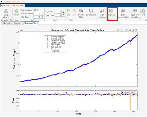 Building A Neural Network For Time Series Forecasting Low Code