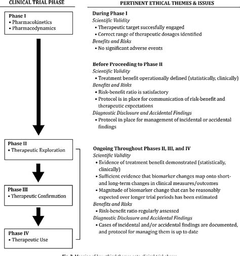 Figure 2 From A Conceptual Framework And Ethics Analysis For Prevention Trials Of Alzheimer