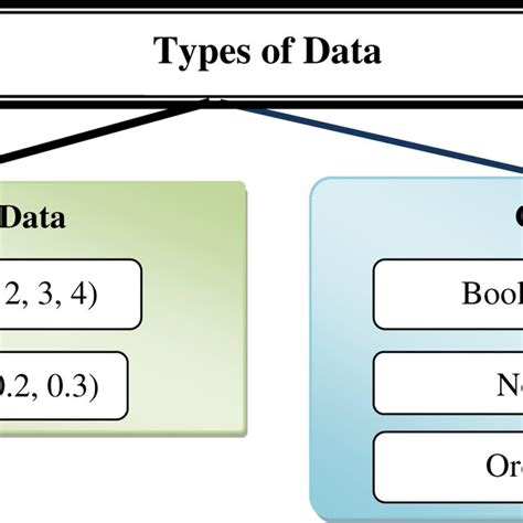 Examples Of Healthy Lung Tissue And Typical Ild Patterns A Healthy Download Scientific