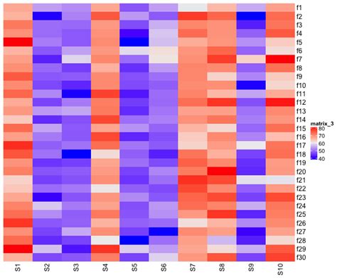 How To Make Heatmaps In R With Complexheatmap Data Viz With Python And R