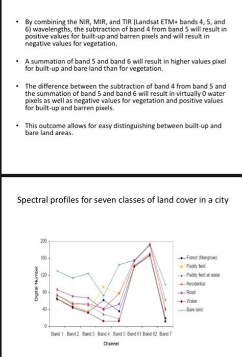 Solved Enhanced Built Up And Bareness Index Ebbi For