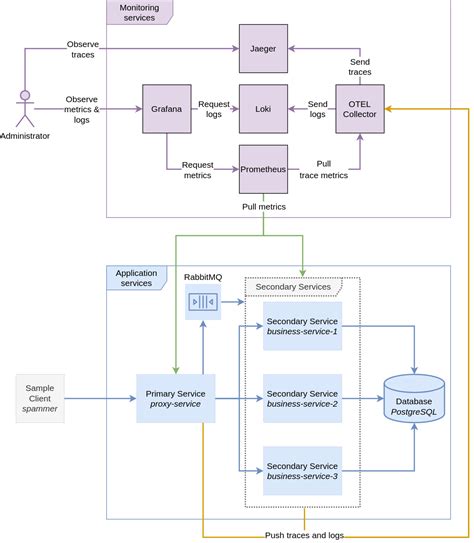 Github Nazarii Piontkosample Dotnet Otel Sample Aspnet Net 8
