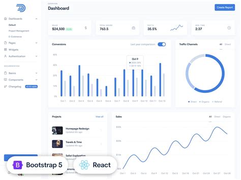 Bootstrap Admin Dashboard Themes And Templates