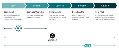 What Experts Said At Kubecon About Data On Kubernetes Percona Community