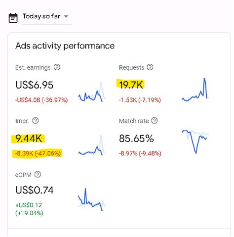Sudden Drop Of Impressions Anyone My Few Admob Accounts Facing Same