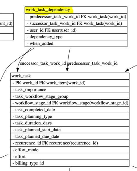 Task Dependency API Proyects Tasks And Subtasks Wrike Help Center