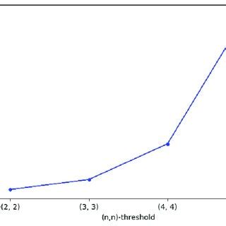 The Number Of Set Combinations Among Different ID Numbers Download Scientific Diagram
