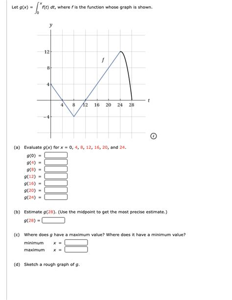 Solved Let G X 6 F T Dt Where F Is The Function Whose Chegg Com