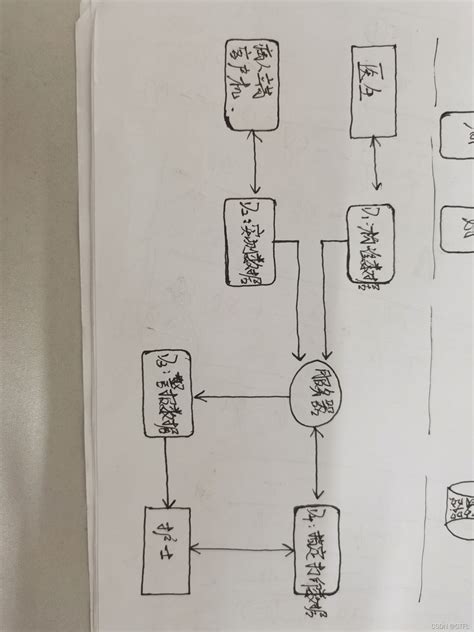 软件工程作业1 某医院拟开发一个以计算机为中心的患者监护系统 医院对该系统的基本要求是 随 csdn博客