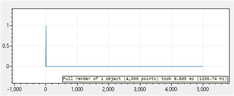 How To Update Data Without Resetting The Axis Limits · Issue 432 · Scottplotscottplot · Github