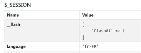 Flash Message With Warningsuccess Info And Danger Automatically Shown General Discussions