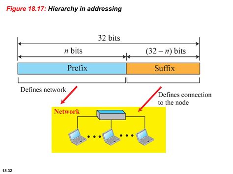 intro network layer chapter 18 forouzan ppt computer networking
