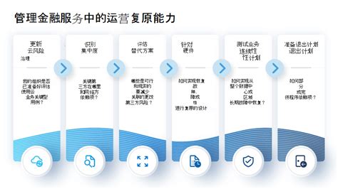 加强运营复原能力，降低金融服务集中风险 Microsoft Service Assurance Microsoft Learn
