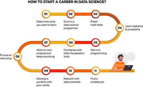 Different Jobs And Salaries For Data Science Experts Online Manipal