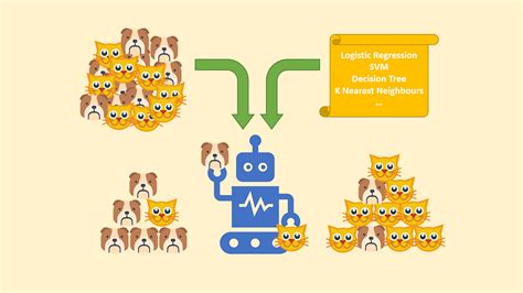 analytics building blocks binary classification by himanshu kulkarni tds archive medium
