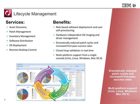 IBM Endpoint Manager For Lifecycle Management Overview PPTX