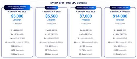 vultr cloud gpu已提供nvidia a16支持 美国主机侦探