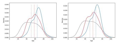 How To Automatically Extract And Label Data Points On A Seaborn Kde Plot Towards Data Science