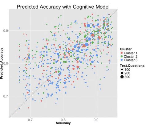 Crowdflower And Human In The Loop Machine Learning Nanalyze