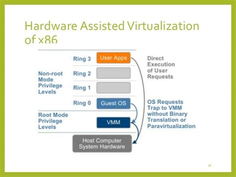 hardware support for efficient virtualization