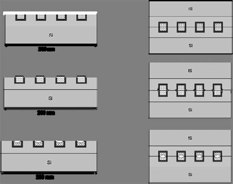Schematic Description Of Different Surface Topology Possible On