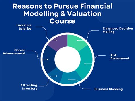 Financial Modeling And Valuation Courses In Delhi