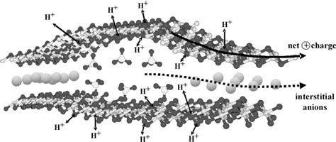 Schematic Representation Of Two Individual Oxyhydroxide Layers And Download Scientific Diagram