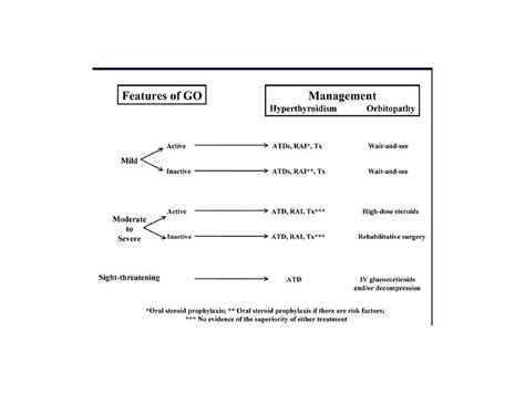 Hyperthyroidism Clinical Features And Its Management Ppt
