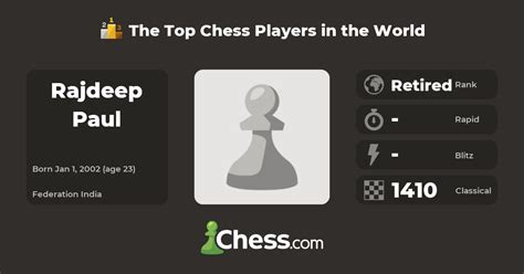 Rajdeep Paul Top Chess Players