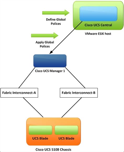 Cisco UCS Cookbook