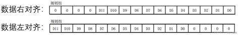 江科大stm32学习笔记—adc模数转换器 江科大32 csdn博客