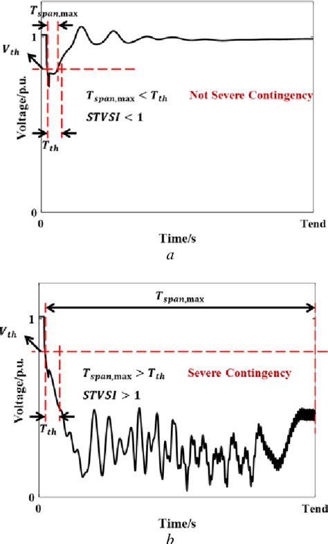 Figure 1 From A Practical Grid Partitioning Method Considering The Dynamic Var Response Of Power