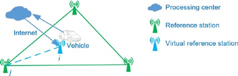 figure 1 from a multi sensor fusion positioning strategy for
