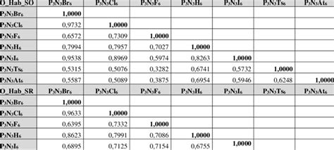 Mqsm Indices Using The Overlap Operator Equation 6 For The P3n3x6