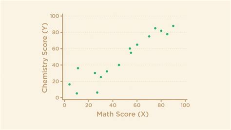 Spearman Correlation