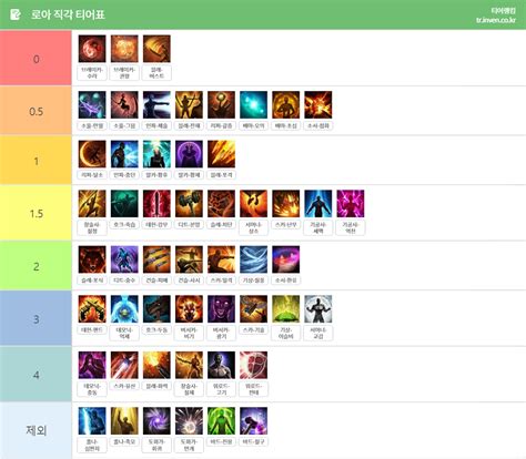 로아 직각 티어표 인벤 티어표