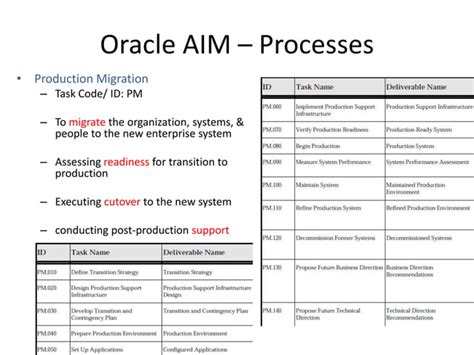 Oracle Aim Methodology Pptx Computer Software And Applications