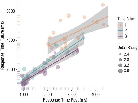 Dynamic Data Visualizations To Enhance Insight And Communication Across The Life Cycle Of A