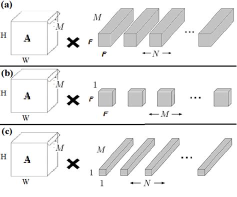 Figure From Classification Of Palm Trees Diseases Using Convolution Neural Network Semantic