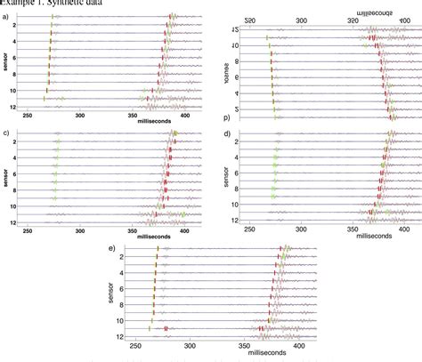 Figure 1 From Automatic Time Picking Of Microseismic Data Combining Sta